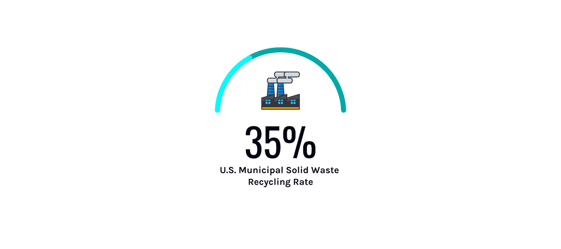 Beneficial Reuse: Steering Waste Management to Sustainability