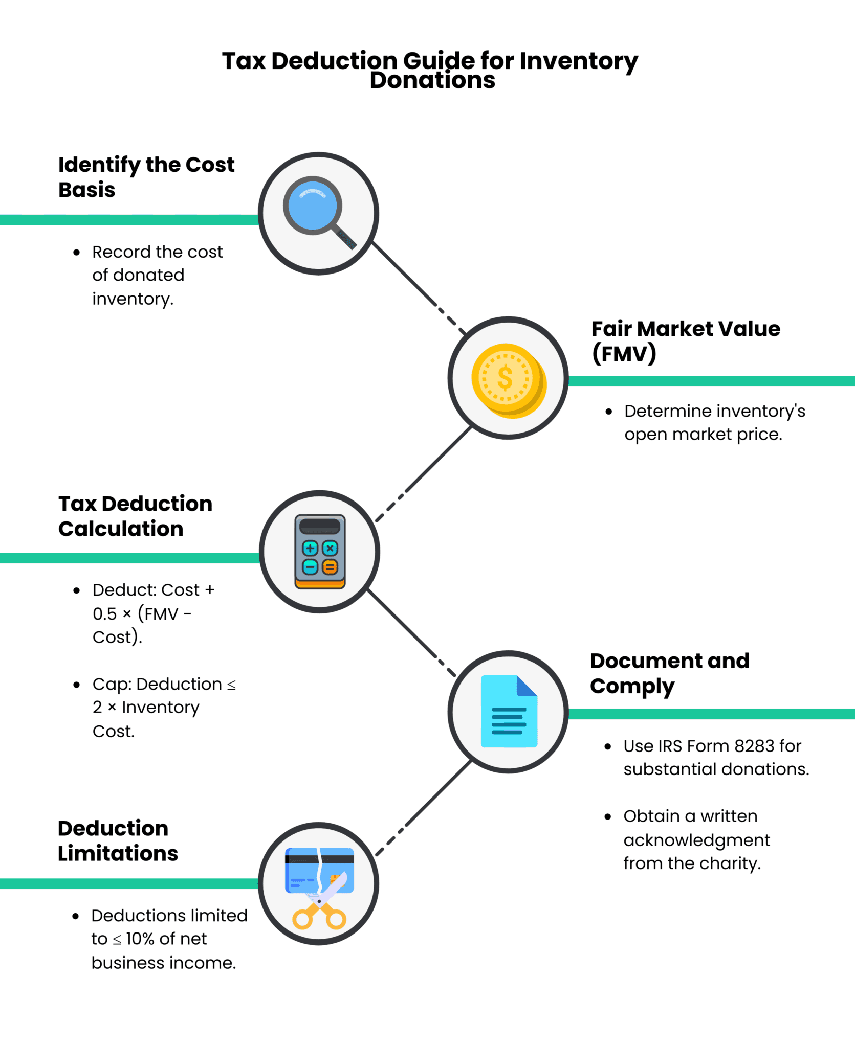 Corporate Donation Guide: Strategic Philanthropy Insights