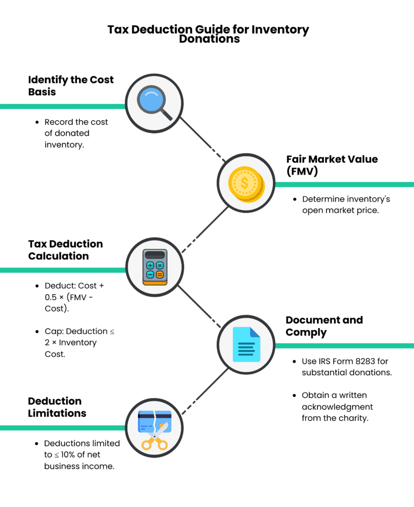 Corporate Donation Guide: Strategic Philanthropy Insights