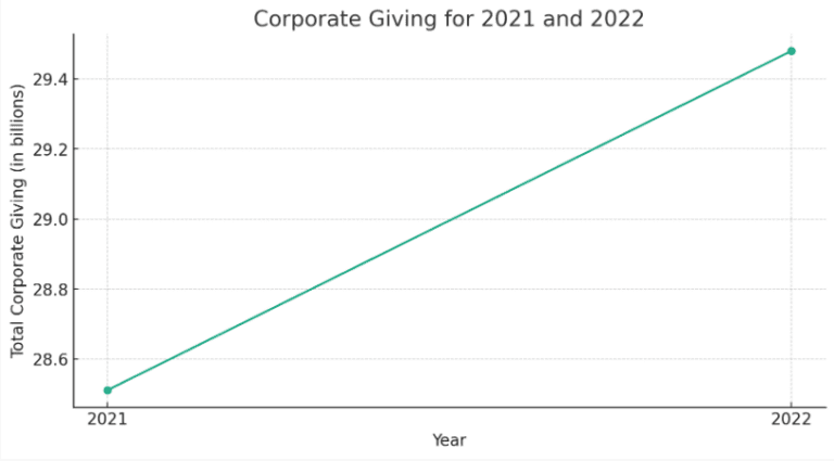 Corporate Donation: A Strategic Guide to Impact